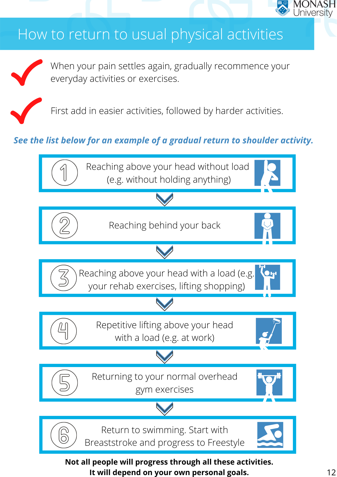 Returning to physical activity – Shoulder Care Australia
