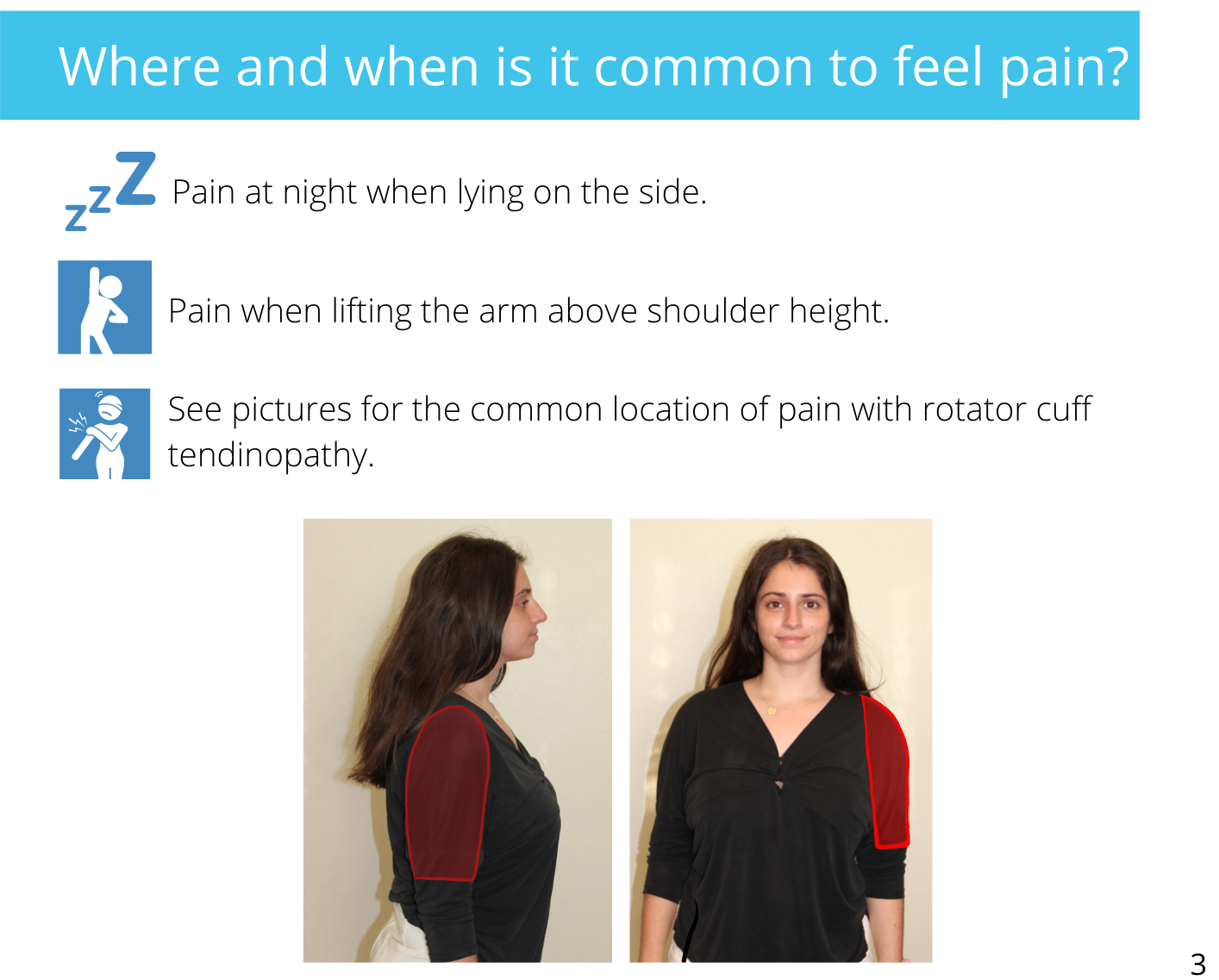 Location of pain – Shoulder Care Australia